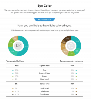 AncestryDNA Vs. 23AndMe: I Took 2 DNA Tests So You Can Pick The Right ...