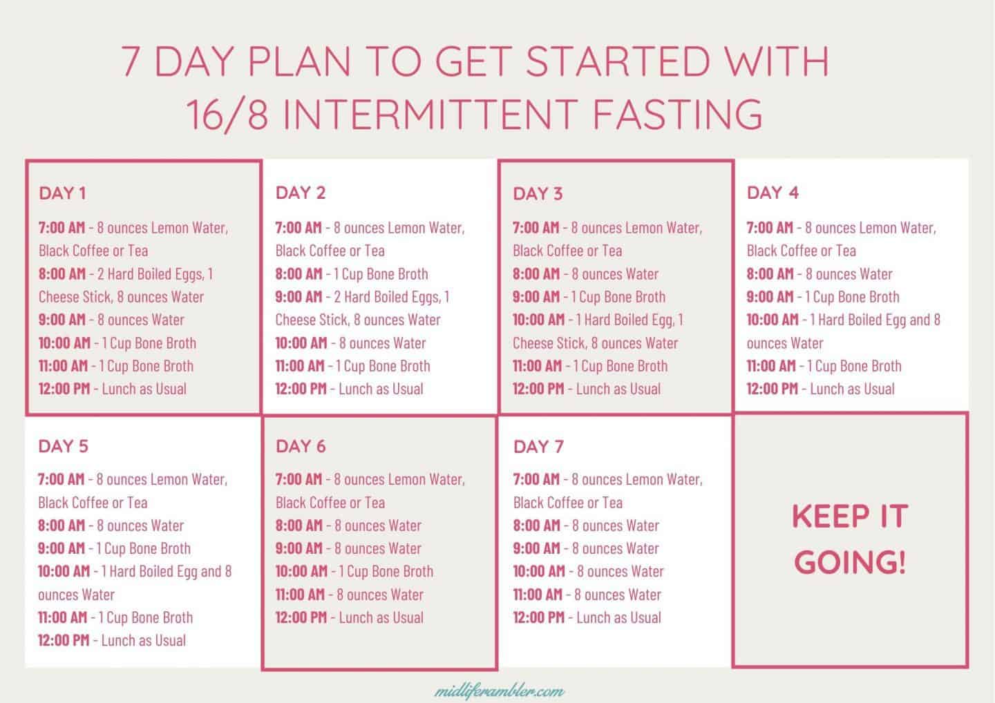 Langeweile Backstein Auf Intermittent Fasting Meal Plan Verkn pfungen 