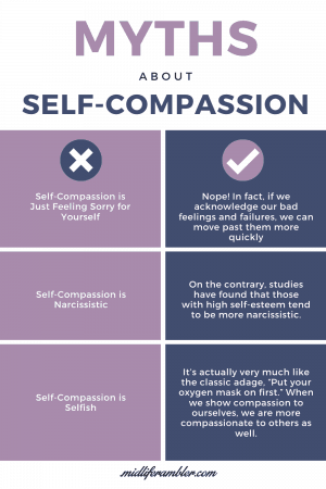 How To Learn To Treat Yourself With Self-Compassion – Midlife Rambler